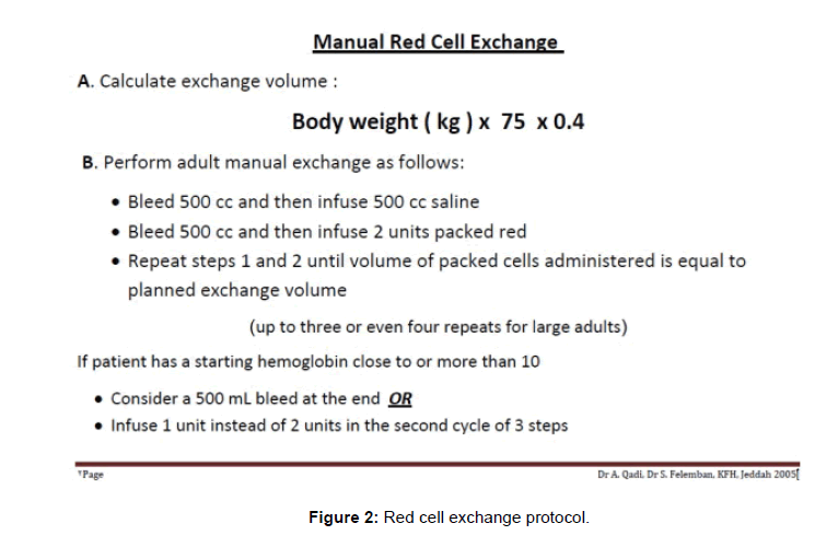 The Outcome of Preoperative Transfusion Guideline on Sickle Cell