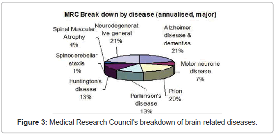Stem Cells: An Answer to Treat Neurodegeneration?