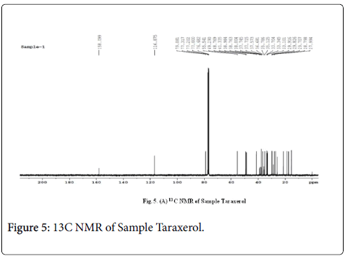 Comprehensive Assignments of Extraction, Isolation and Characterization ...