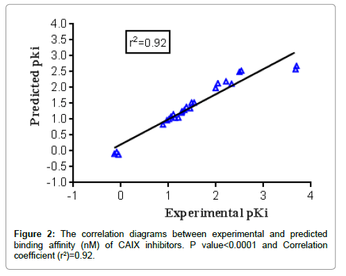 Receptor Chemoprint Derived Pharmacophore Model for Development of CAIX ...