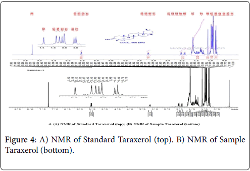 Comprehensive Assignments of Extraction, Isolation and Characterization ...