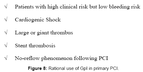 Pharmacotherapy in the Cardiac Catheterization Laboratory
