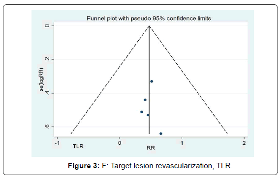 Cilostazol Added to Dual Antiplatelet Therapy for Patients with H