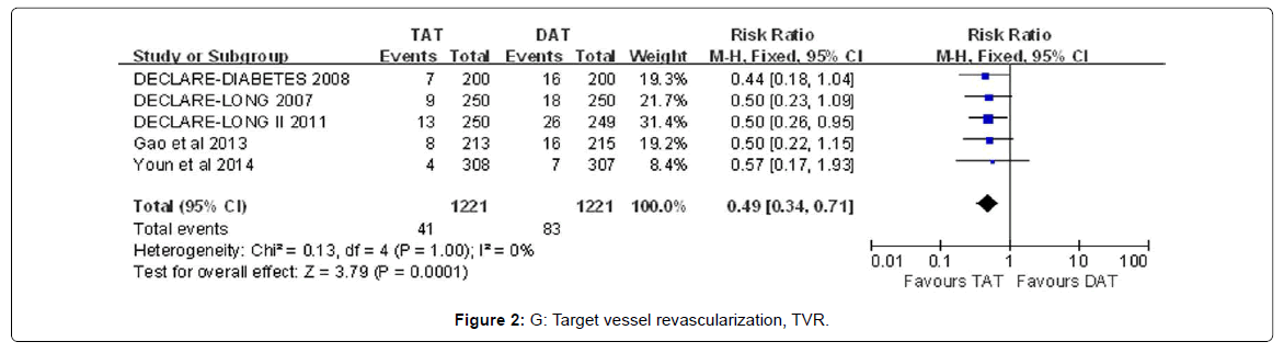 Cilostazol Added to Dual Antiplatelet Therapy for Patients with H