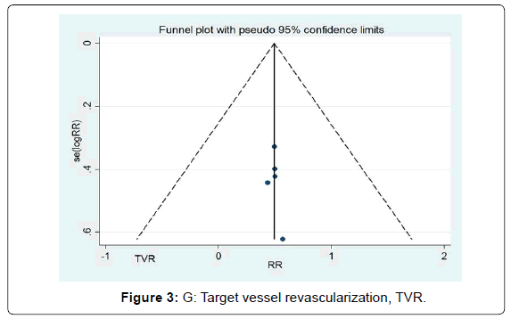Cilostazol Added to Dual Antiplatelet Therapy for Patients with H