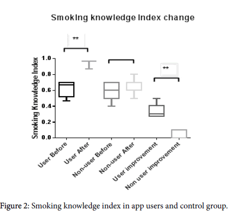 SmokeFreeNZ: Designing and Evaluating the Effectiveness of a Mobile ...