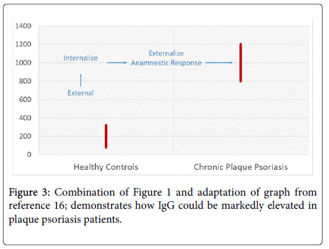 Psoriasis: A Sequela of Streptococcal Infection Similar to Acute