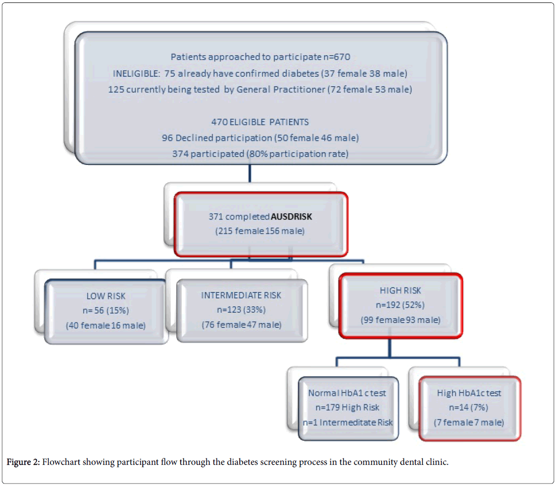 Embracing Change In Dental Practice To Deliver Better Health Outcomes ...