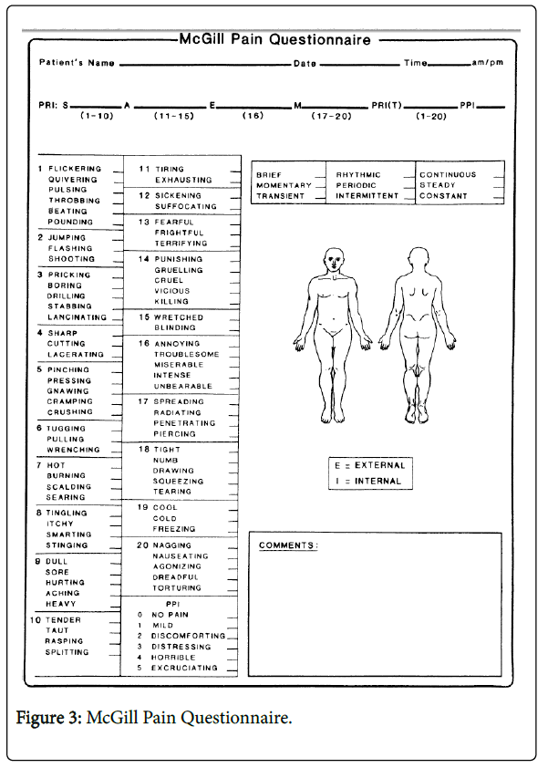 Orofacial Pain: A Review