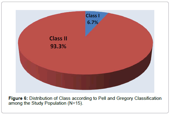Efficacy of Methylprednisolone Injected into Masseter Muscle ...