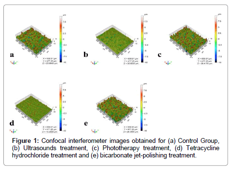Decontamination of SAE Surface: An In Vitro Study