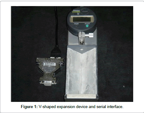 The Linear Setting Expansions of the Dental Stone and Whose Initial ...