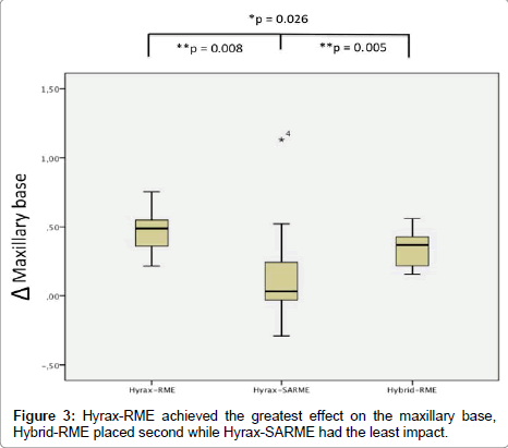 Three-Dimensional Quantification of the Effects between Different