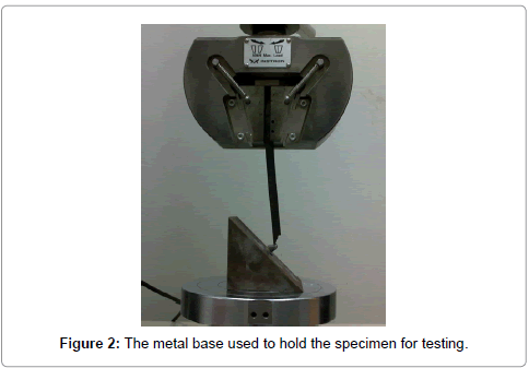 In Vitro Evaluation Of The Ferrule Effect And Post Material On Fa