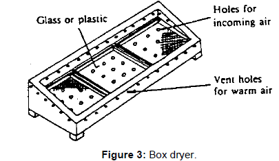 A Review on Solar Drying of Agricultural Produce