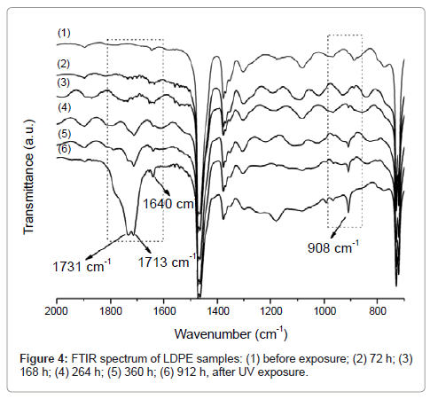Photostabilized LDPE Films with UV Absorber and HALS as Protectio