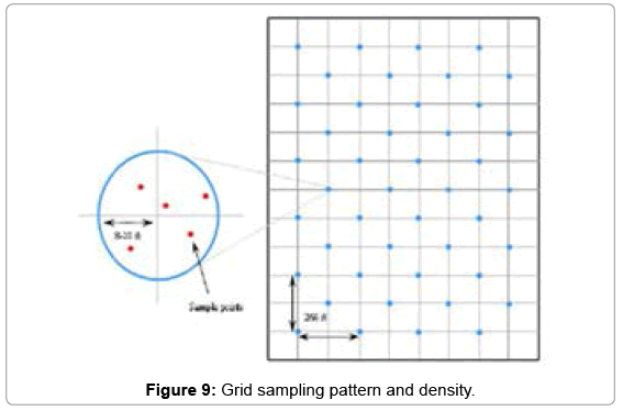Precision Agriculture: Tomorrows Technology for Todays Farmer
