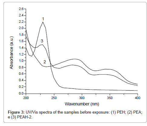Photostabilized LDPE Films with UV Absorber and HALS as Protectio