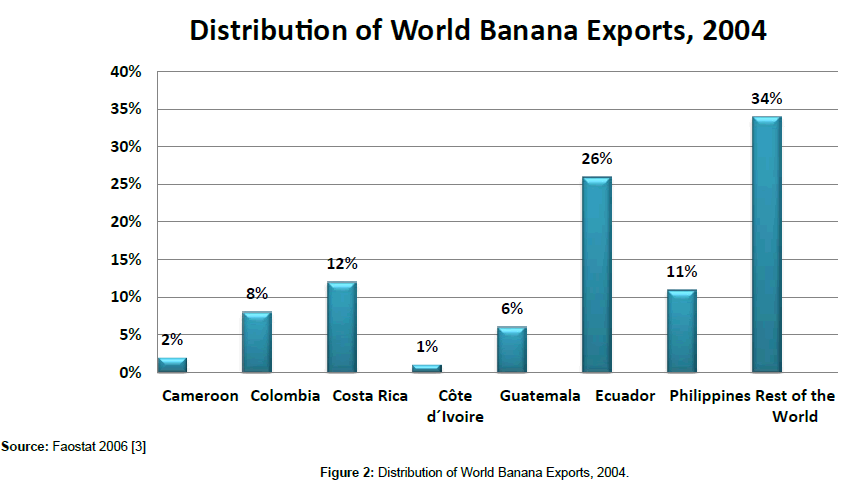 Multinational Companies in Global Banana Trade Policies