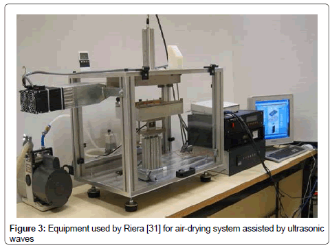An Introductory Review of Applications of Ultrasound in Food Drying ...
