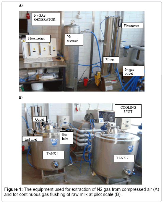 Improved Storage of Cold Raw Milk by Continuous Flushing of N2 Gas ...