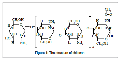 Effect of Chitosan Coating on Preserving Character of Post-Harves