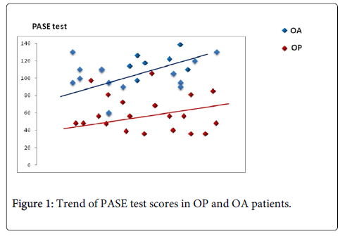 Can Muscular Impairment be the “Key” for Femoral Frac