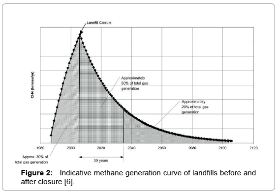 Methanotrophic Oxygen Dependency and Availability for Sustained Oxidation