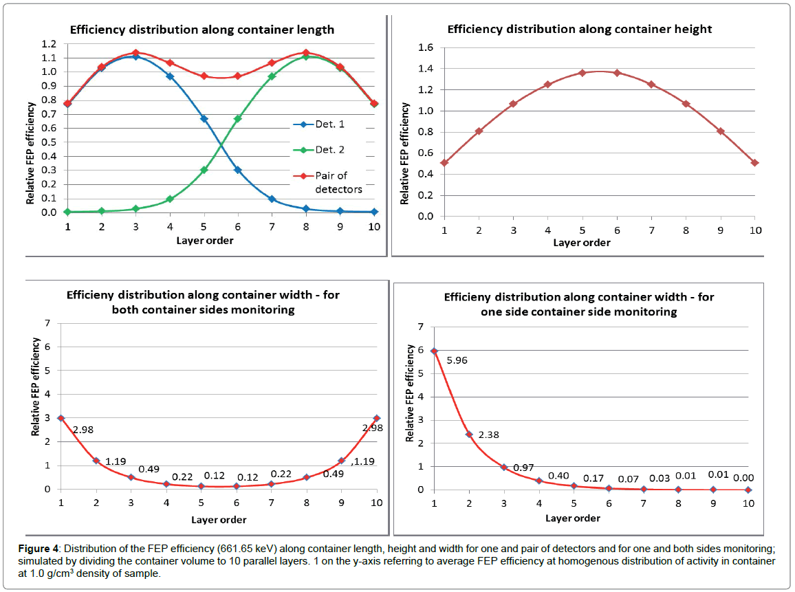 Design of Checking Phantom for Metrological Certification Tests of 600 ...