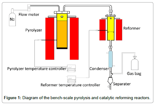 High Quality Oil Recovery from Oil Sludge Employing a Pyrolysis P