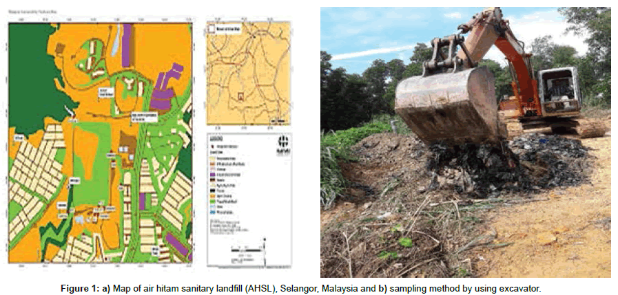 Aged Refuse Characterization as Resource for Wastewater Treatment and ...