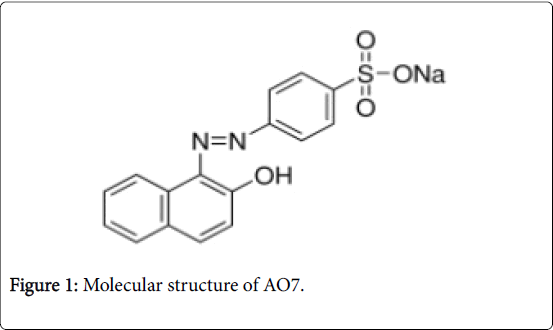 Performances of Continuous Adsorption-Ultrafiltration Hybrid Process ...