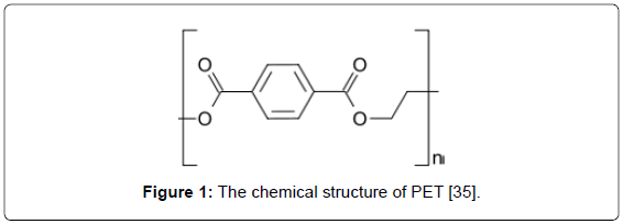 Fabrication of Nanofiber Filtration Membranes Using Polyethylene ...