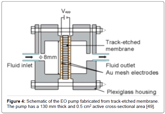 Fabrication of Nanofiber Filtration Membranes Using Polyethylene ...