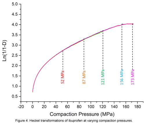 A Modern Approach to the Heckel Equation: The Effect of Compaction ...