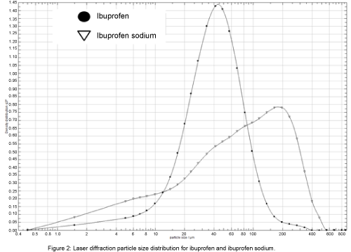 A Modern Approach to the Heckel Equation: The Effect of Compaction ...