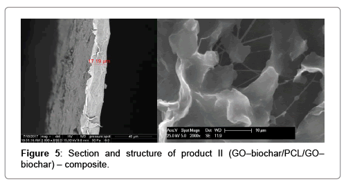 Laminated, Composite and Sandwich Membranes Based on Graphene-Oxi