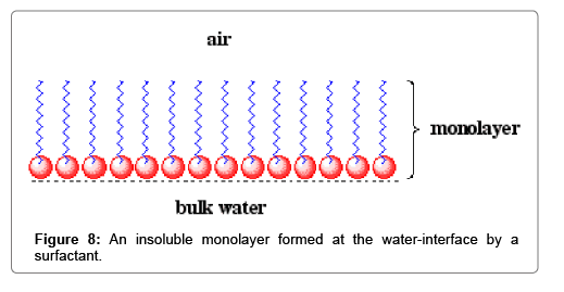 Investigation of Interaction of Soft Nanoparticles based Vesicles with ...