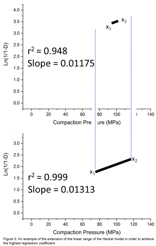 A Modern Approach to the Heckel Equation: The Effect of Compaction ...
