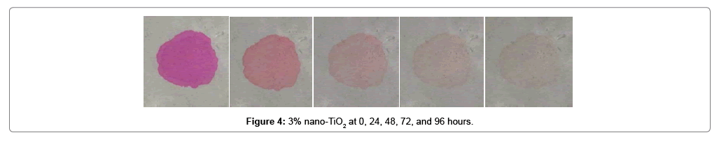 Using Nano- and Micro-Titanium Dioxide (TiO2) in Concrete to Reduce Air ...