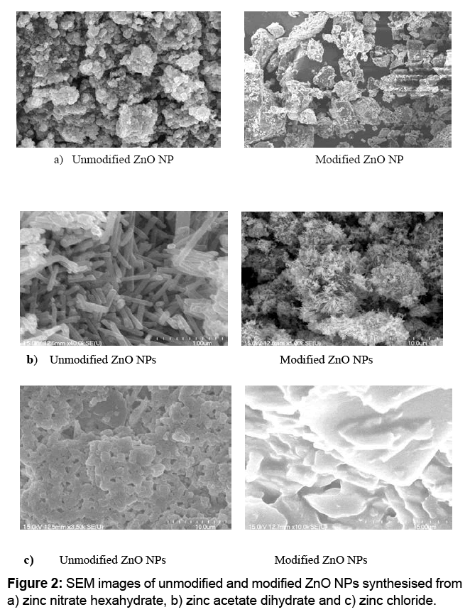 Synthesis and Characterizations of Zinc Oxide Nanoparticles for ...