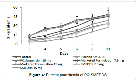 Solid Self-Microemulsifying Drug Delivery System (SMEDDS) of Prim