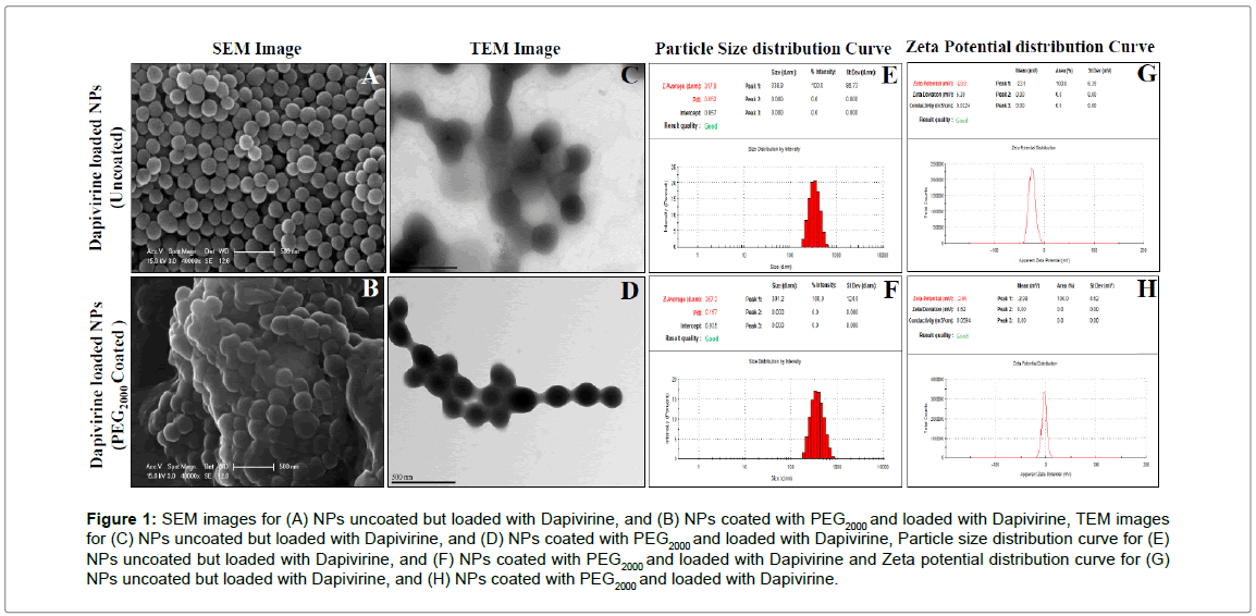 Advanced Mucus Infiltrating Nanoparticles for Microbicide Delivery