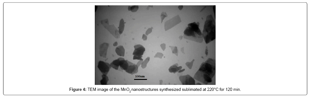 Solvent-free Synthesis and Characterization of MnO2 Nanostructure