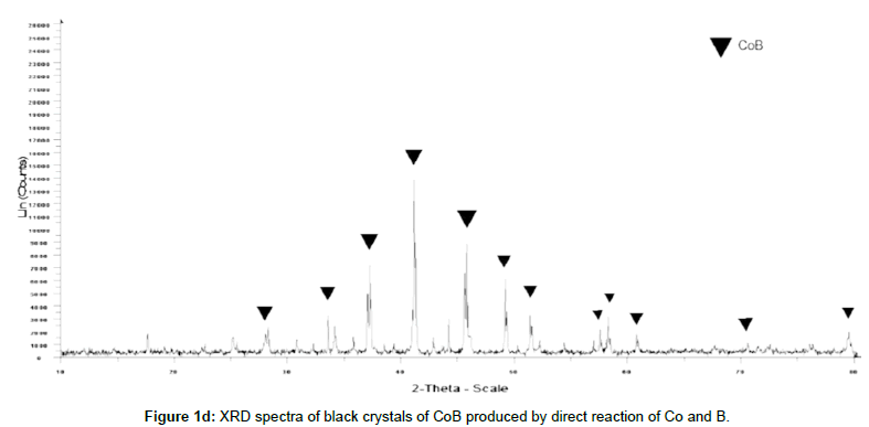 Nano-Metal Borides of Cobalt, Nickel and Copper