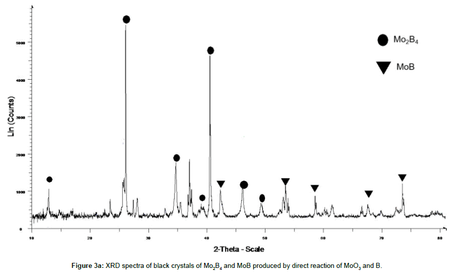 Different Synthetic Routes of Group Six (VIB) Nano-Metal Borides