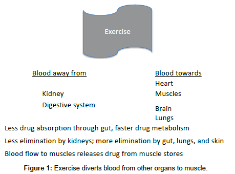 Exercise and Antipsychotic Drugs