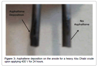 Asphaltene Stability in Crude Oil during Production Process