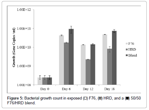 Interaction of Selected Fuels with Water: Impact on Physical Properties ...