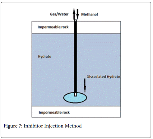 Natural Gas Hydrate as an Upcoming Resource of Energy